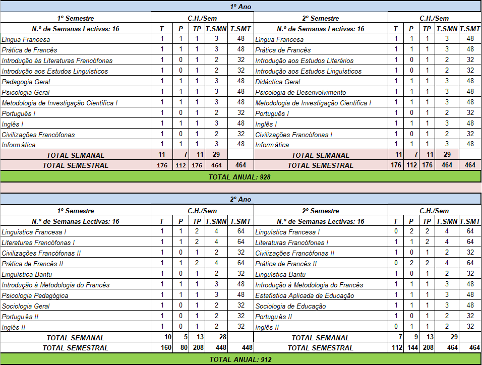 Ensino Linguística/Francês – ISCED – Instituto Superior de Ciências da ...