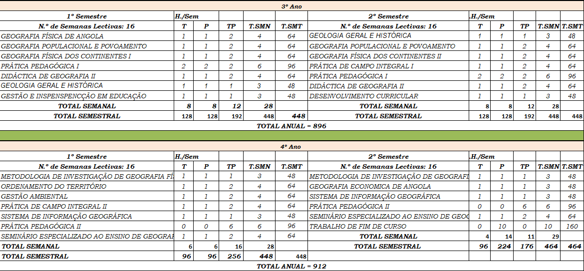 Ensino de Geografia – Instituto Superior de Ciências da Educação do Uíge