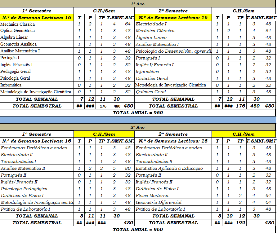 Ensino de Física – Instituto Superior de Ciências da Educação do Uíge