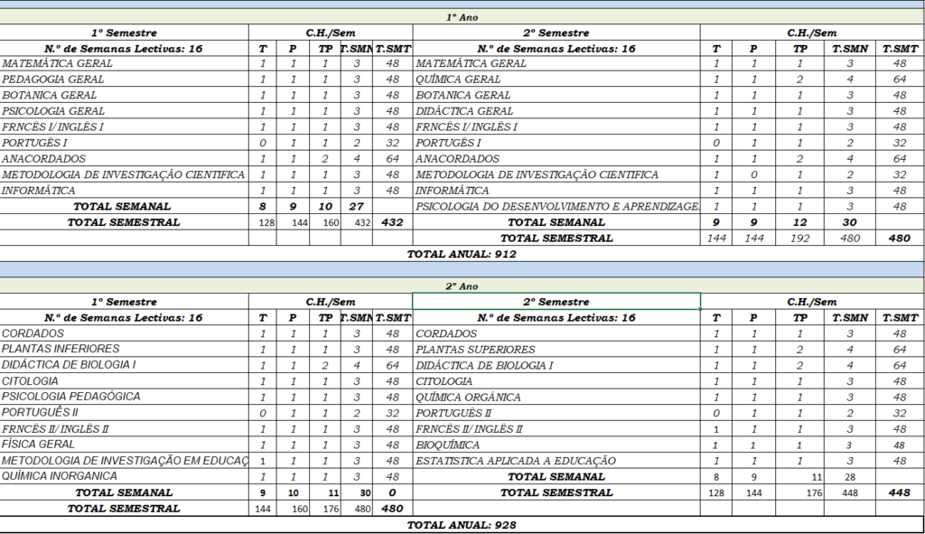 Ensino da Biologia – Instituto Superior de Ciências da Educação do Uíge