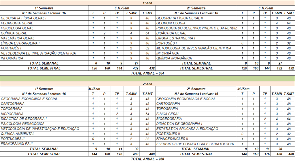 Ensino de Geografia – Instituto Superior de Ciências da Educação do Uíge