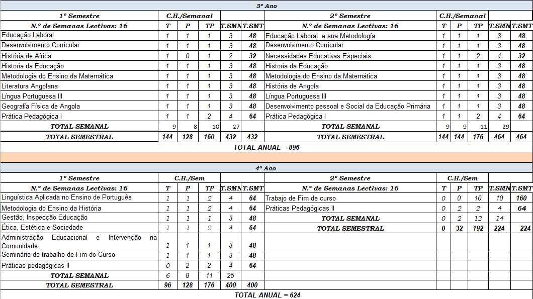 Ensino Primário – Instituto Superior de Ciências da Educação do Uíge